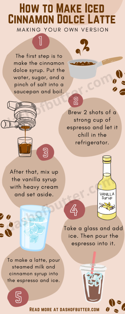 Iced Cinnamon Dolce Latte - Copycat Recipe