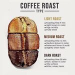 10 Best Decaf Coffee Brands In 2024 - Less Caffeine, More Fun